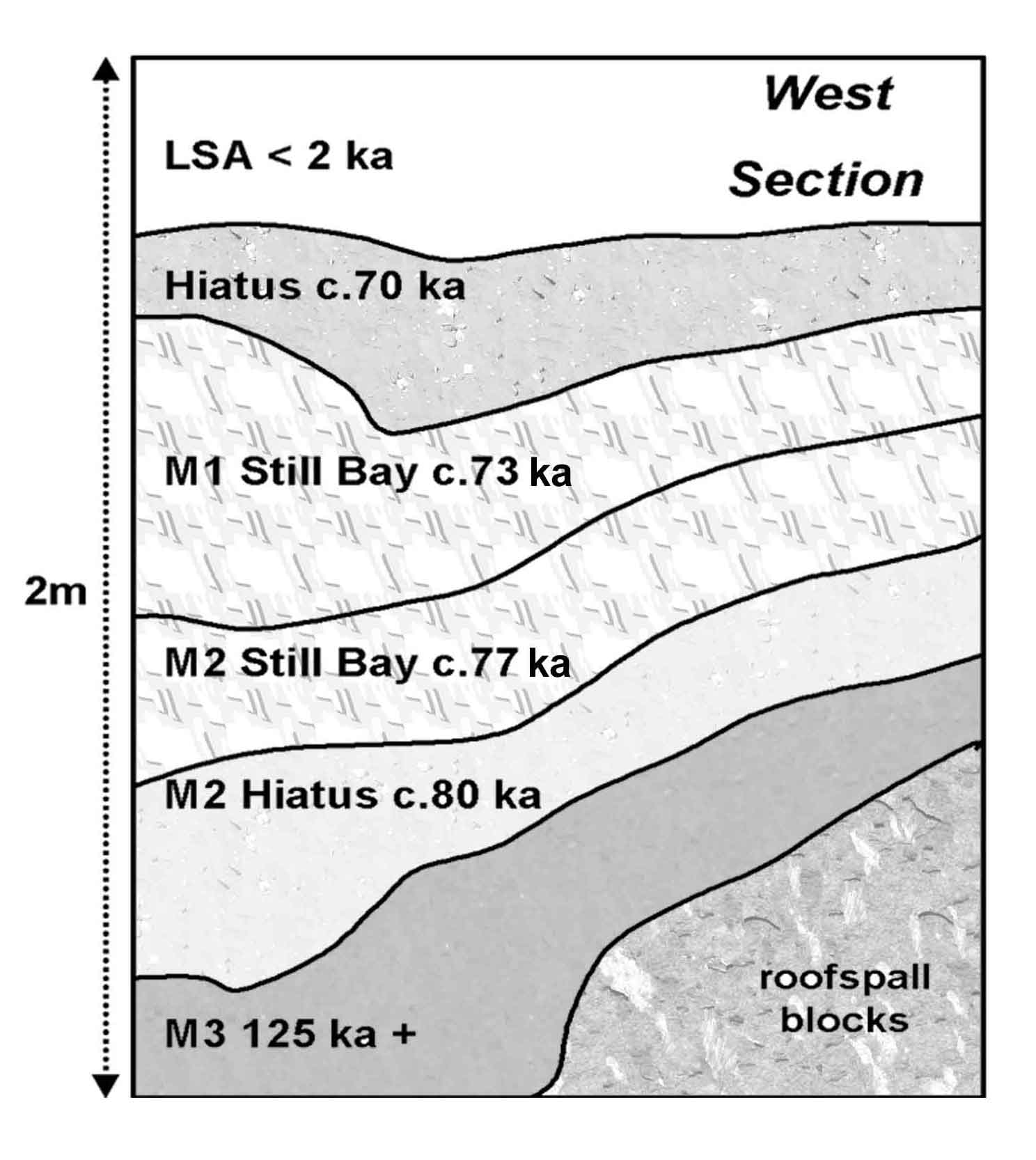 Blombos Cave | South Africa | Archaeolist